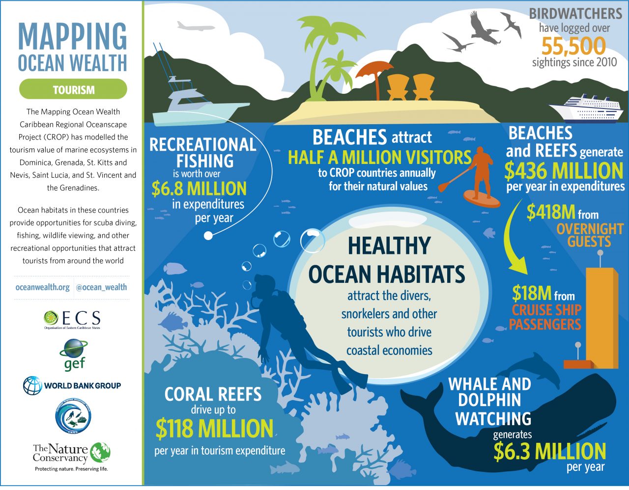 Caribbean Regional Oceanscape Project – Mapping Ocean Wealth